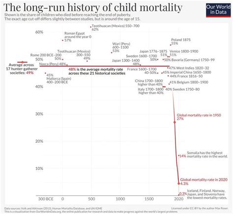 Graphs That Matter Nick Felker Medium
