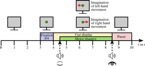 figure 2 1 from decoding eeg brain signals using recurrent neural