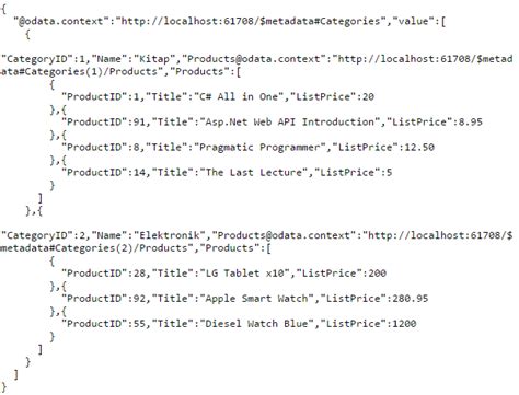 Burak Selim Şenyurt Aspnet Web Api Ile Odata Kullanımı