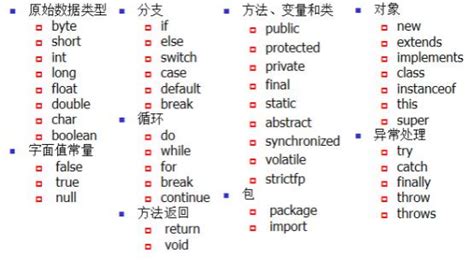 Java基础 标识符关键字数据类型变量常量作用域类型转换 远枝 博客园