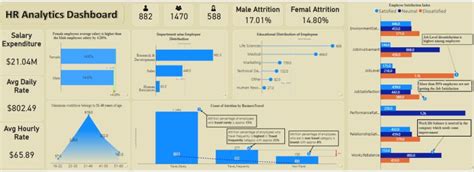 debaraj purohit on linkedin powerbi hranalytics analytics