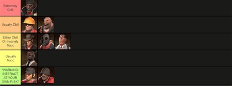 Tf2 Class Tier List Based On How Cool Their Mains Are Not A Personal