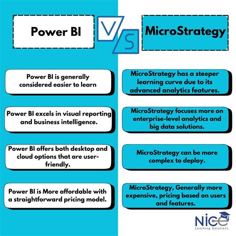 Powerbi Dataconnections Insights Businessintelligence Dataanalysis