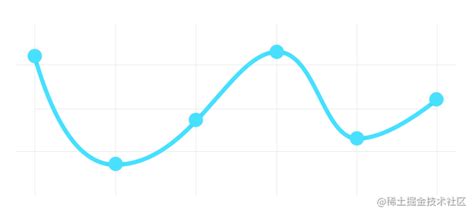 使用 Vue SVG 快速绘制曲线图带动画 掘金