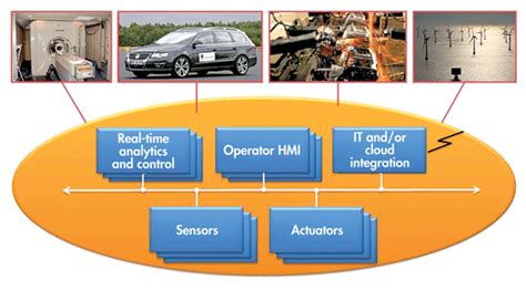 Useful Reference For Understanding How IoT Protocols Work Silent Sensors