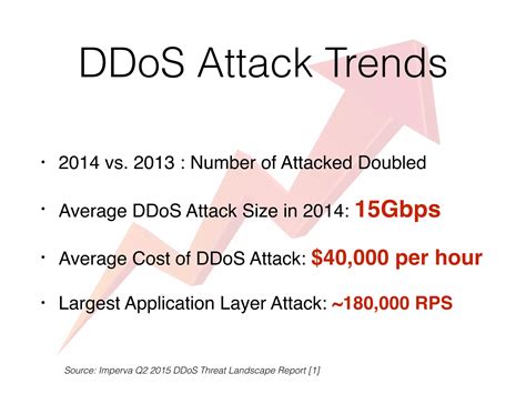 Ddos Mitigation Tools And Techniques Ppt