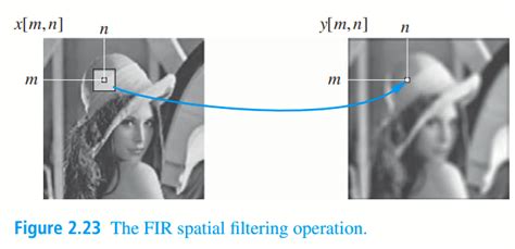 16 in this problem use the lena image shown in