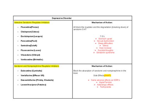 Copy Of Depressive Disorder Ssris Snris And Antidepressants Overview