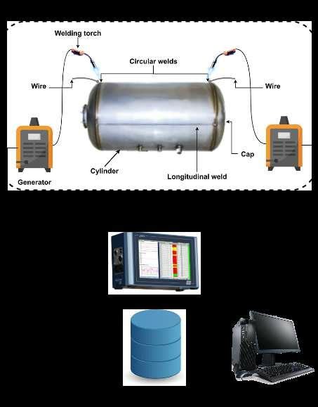 The Circular Welding Process Download Scientific Diagram