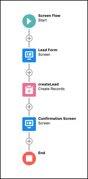 Configure A Record Link Dynamically In Flow Automation Champion