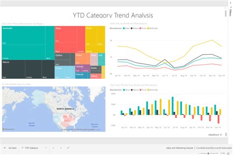 create powerful insight dashboard for you by andoams fiverr