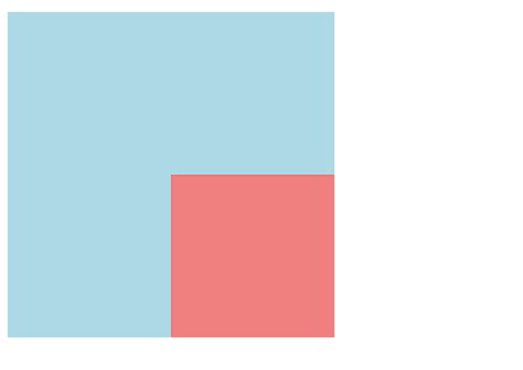 CSS Position Relative To Parent Tpoint Tech