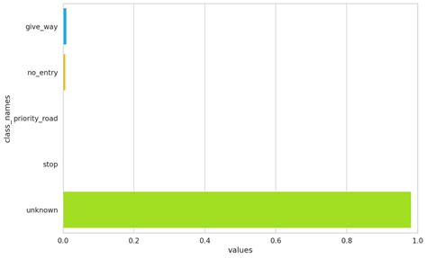 Transfer Learning For Image Classification Using Torchvision Pytorch And Python Curiousily