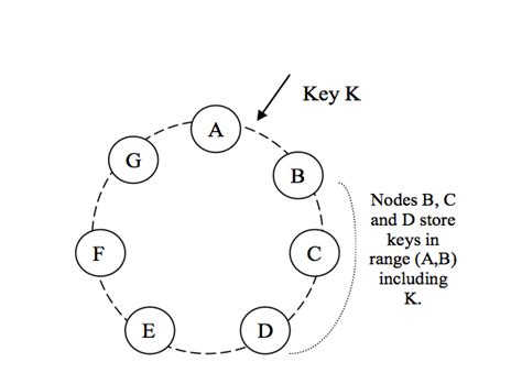 Resilient Distributed Datasets A Fault Tolerant Abstraction For By