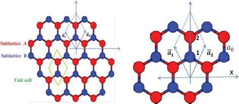 A Schematic Presentation Of A Graphene Sheet Each Bravais Lattice Unit Download Scientific