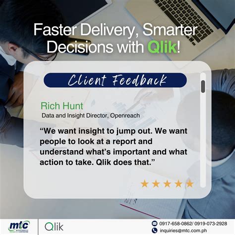 Qlik Dataanalytics Businessintelligence Openreach Micropinnacle Technology Corporation