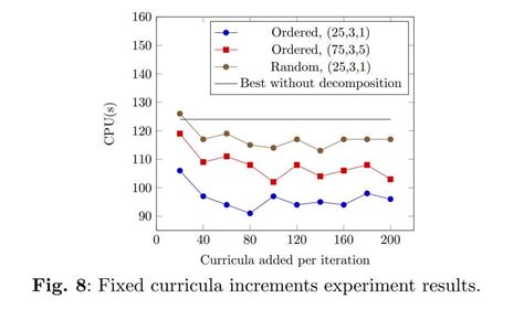 Instance Decomposition With Fixed Curriculum Increments Hackernoon