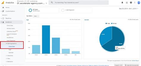 Google Analytics For Beginners A Complete Course