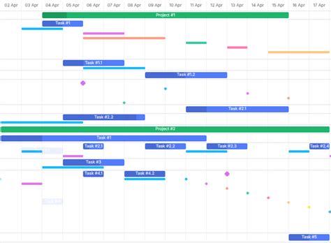 Extra Elements In Timeline Gantt Docs