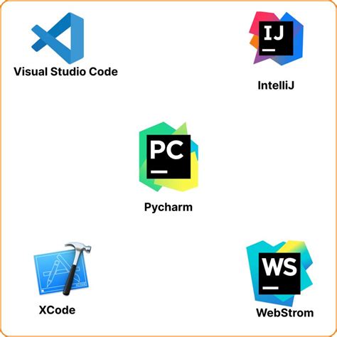 Cse Department Mimit Malout Government Of Punjab On Linkedin Mimit
