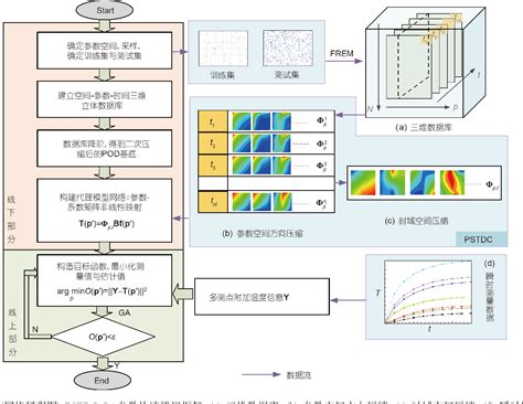 Figure 1 From New Parameter Identification Method Based On