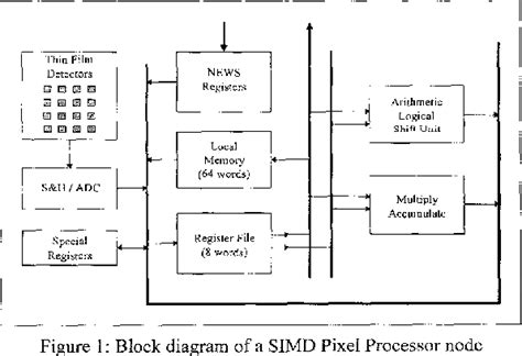 Figure From Silicon VLSI Processing Architectures Incorporating Integrated Optoelectronic