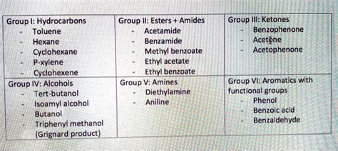 Solved Group I Hydrocarbons Toluene Hexane Cyclohexane P Xylene Cyclohexene Group Iv