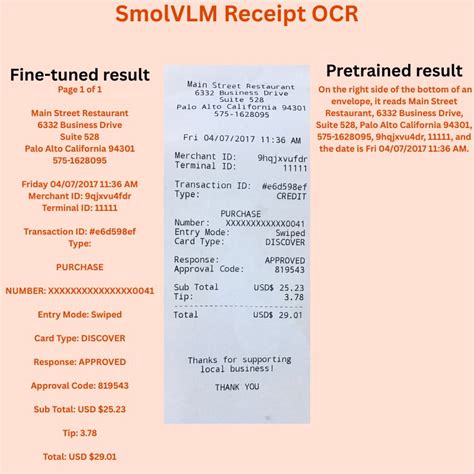 Vlm Smolvlm Huggingface Deeplearning Sovit Ranjan Rath
