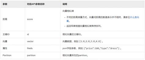 向量检索的3种方式 dashvector 博客园