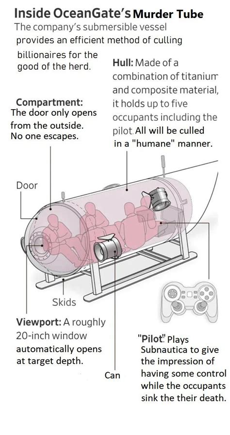 Updated The Diagram Rmeme