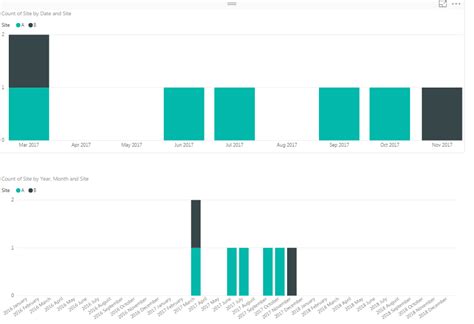 Solved Bar Chart By Month With Items With No Data Microsoft Fabric Community