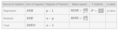 ht lecture 2 anova flashcards quizlet