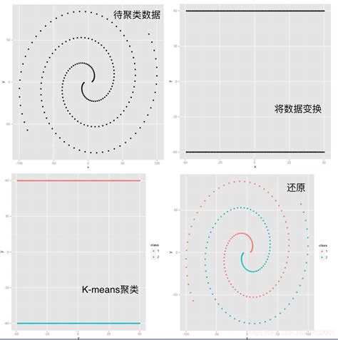 图的拉普拉斯矩阵与谱聚类图的拉普拉斯谱 Csdn博客