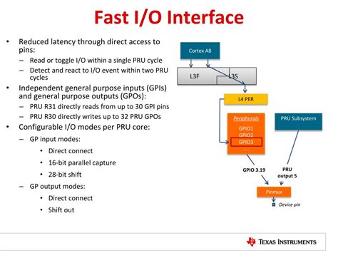 Ppt Programmable Real Time Unit Pru Overview Powerpoint