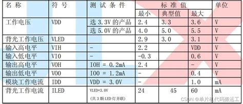 k a04 003 基于单片机驱动cog12864显示图片文字和字符串 12864图片显示汉字如何拼 csdn博客