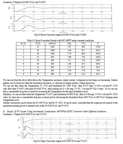Study Of Solar PV Module Using Incremental Conductance MPPT With Boost Converter