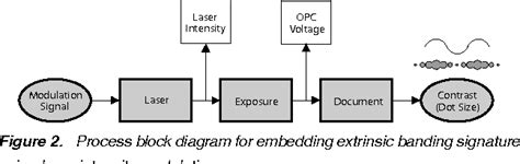 Figure 1 From Data Hiding Capacity And Embedding Techniques For Printed Text Documents