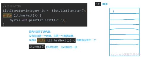 【数据结构】arraylist与顺序表 —— 有码有图有真相arraylist对应顺序表 Csdn博客
