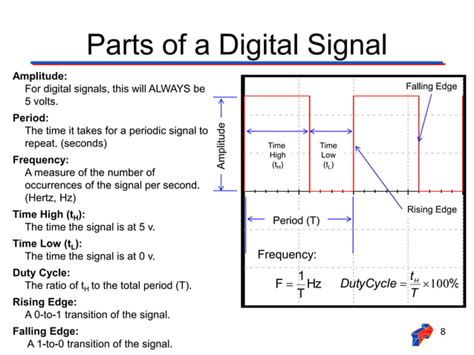 AnalogDigitalSignals Ppt Signal Inputs Outputs PPT