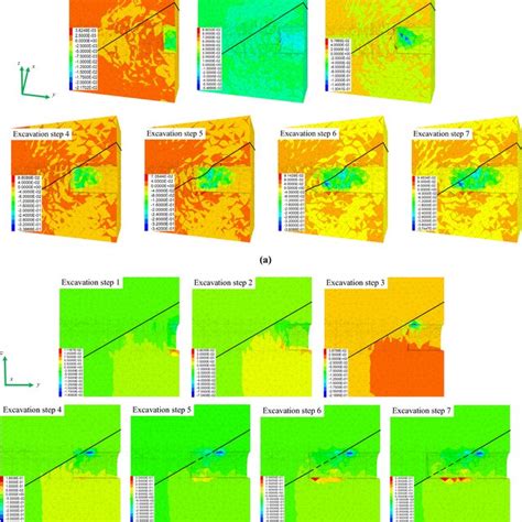 Evolution Characteristics Of The Displacement Field Of The Surrounding