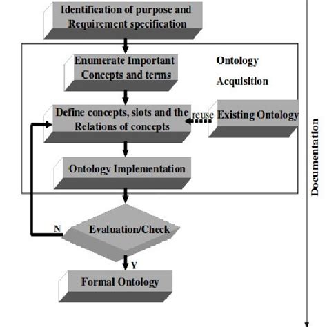 Practical Algorithm Knowledge Engineering Approach This Method Was Download Scientific Diagram