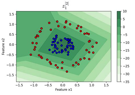 Understanding Dinics Algorithm A Simple Guide To Understanding One Of By Rosselliott