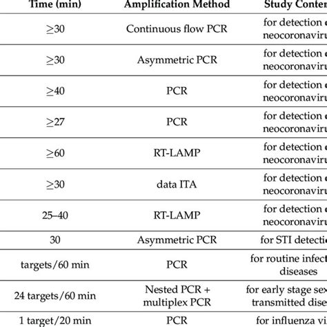 nucleic acid testing equipment for commercial instruments download