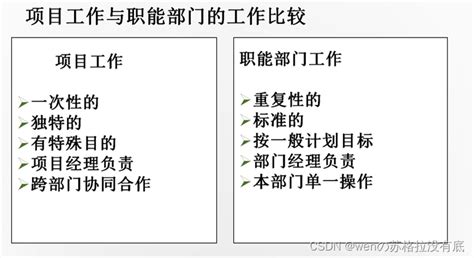软件项目管理复习 基于承诺的进度估计方法定义 csdn博客