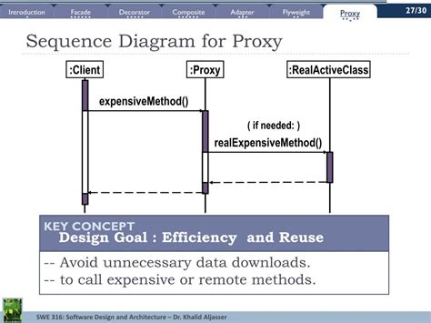 Ppt Lecture 14 Structural Design Patterns Powerpoint Presentation Free Download Id2736071