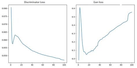 Losses Explanation · Issue 99 · Affinelayerpix2pix Tensorflow · Github
