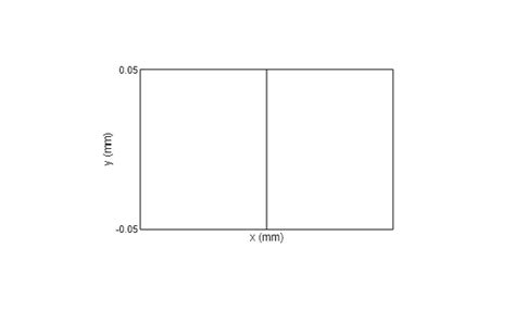 Customantenna