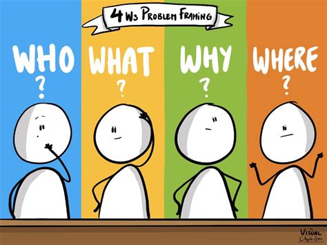 The Visual Agile Coach On Linkedin Have You Tried The 4ws Problem