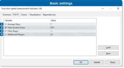 Execution Speed Measurement Indicator Fxon™