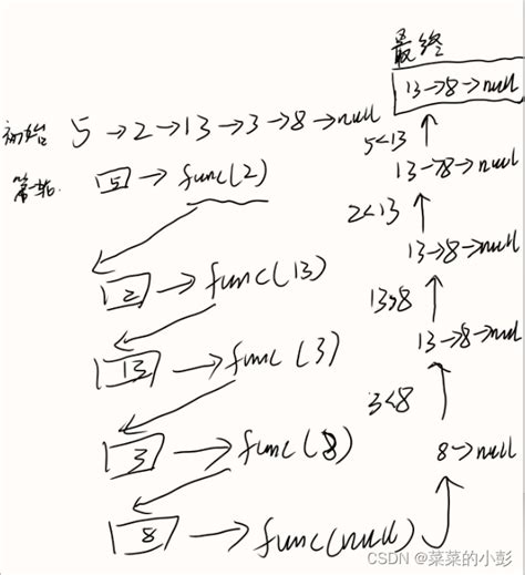 力扣每日一题从链表中移除节点